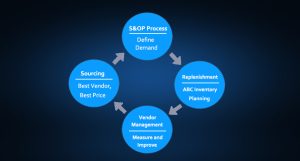 Supply Chain Assessment | Ellis Reid Advisors